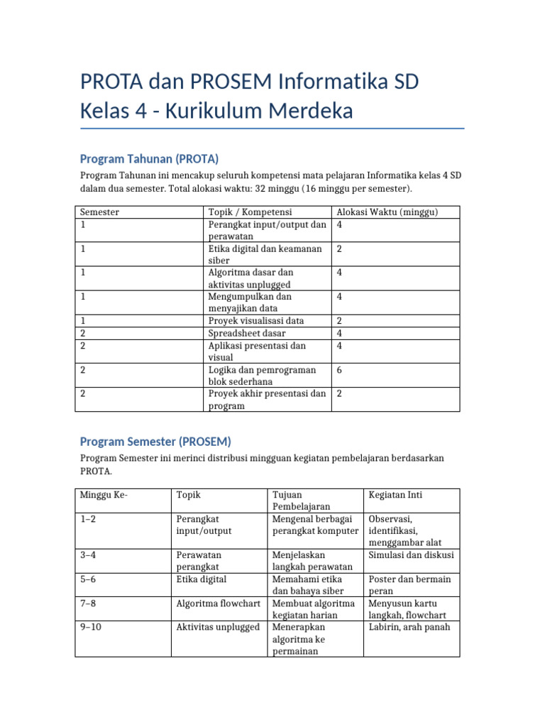 Prota Prosem Informatika SD Kelas4 | PDF