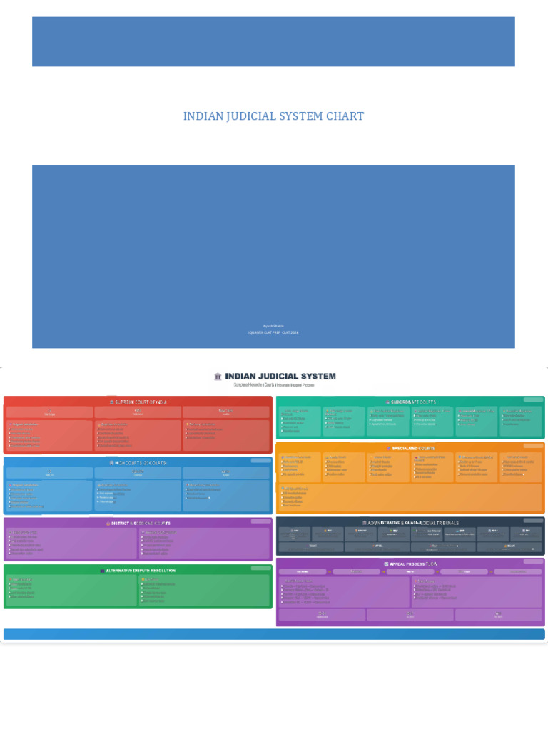 Indian Judicial System - Hierarchy of Courts | PDF