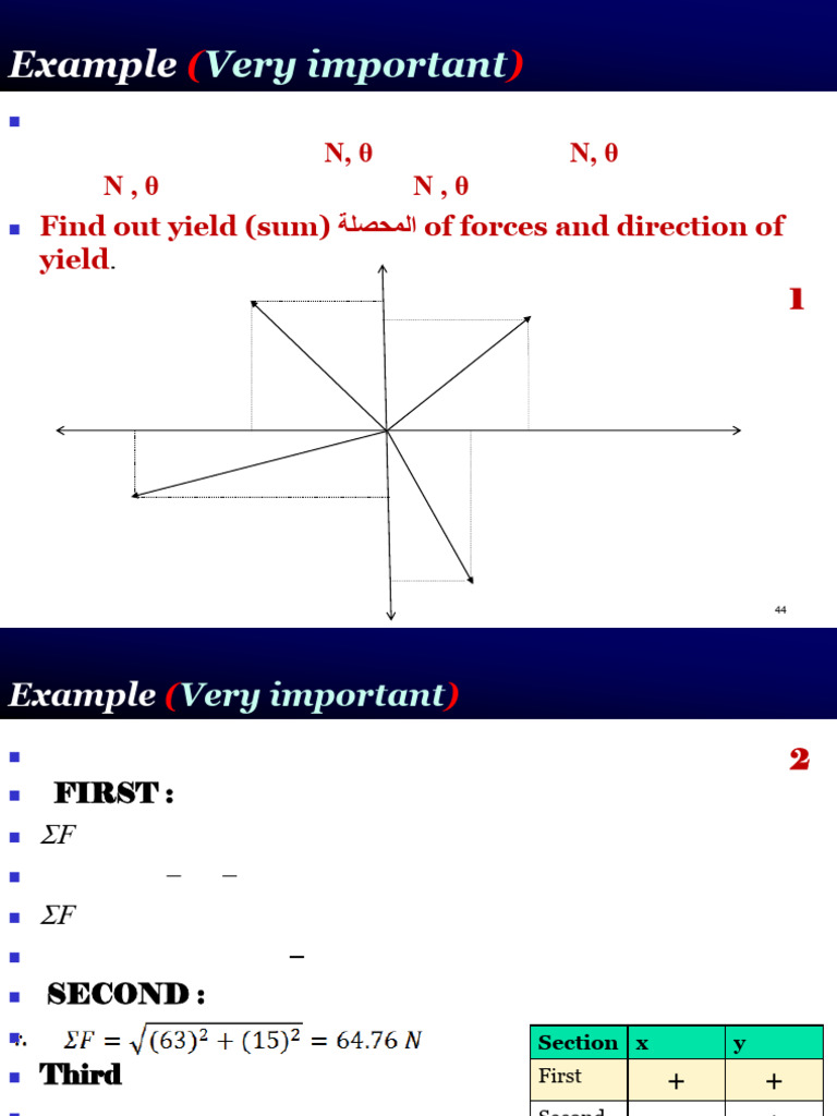 Resultant Force Magnitude and Angles | PDF