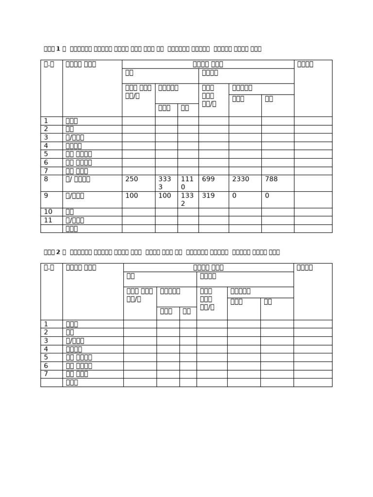 Data On Seed | PDF