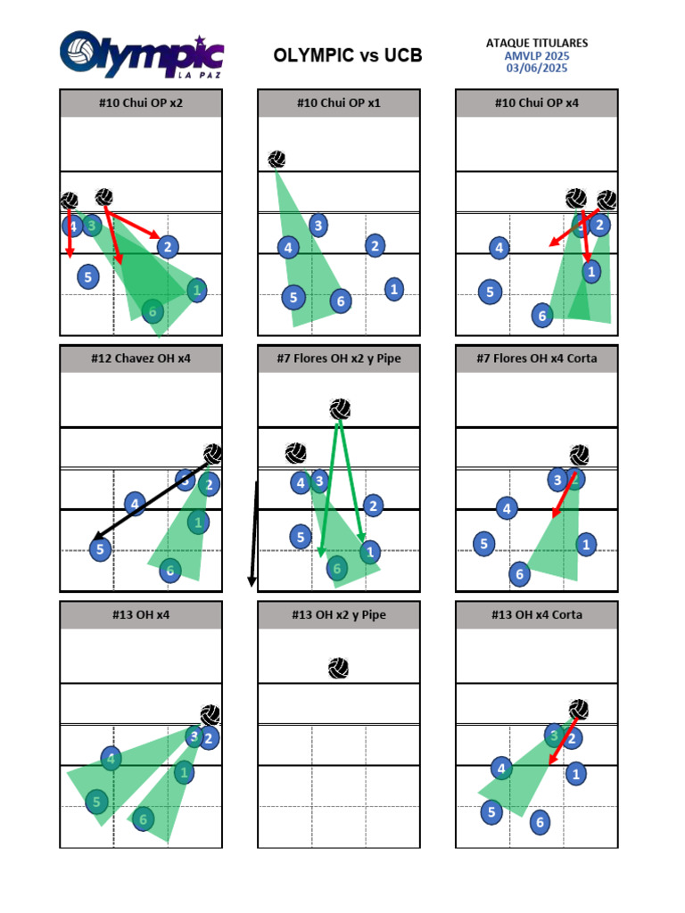 Plan de Juego - UCB | PDF