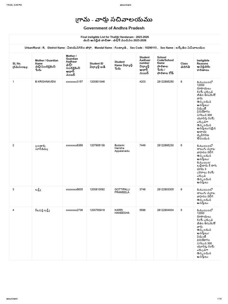 Ineligible Thalliki Vandanam 2025 | PDF