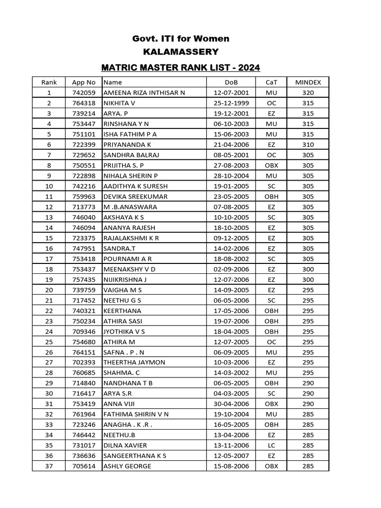 Iti Rank List - MASTER RANK LIST ADMISSION 2024 - 804501 ...