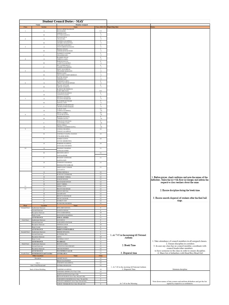 Student Council Duties May - Sheet1-2 | PDF