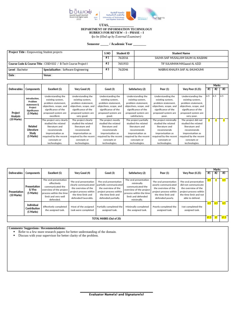 Student Project Evaluation Rubrics | PDF