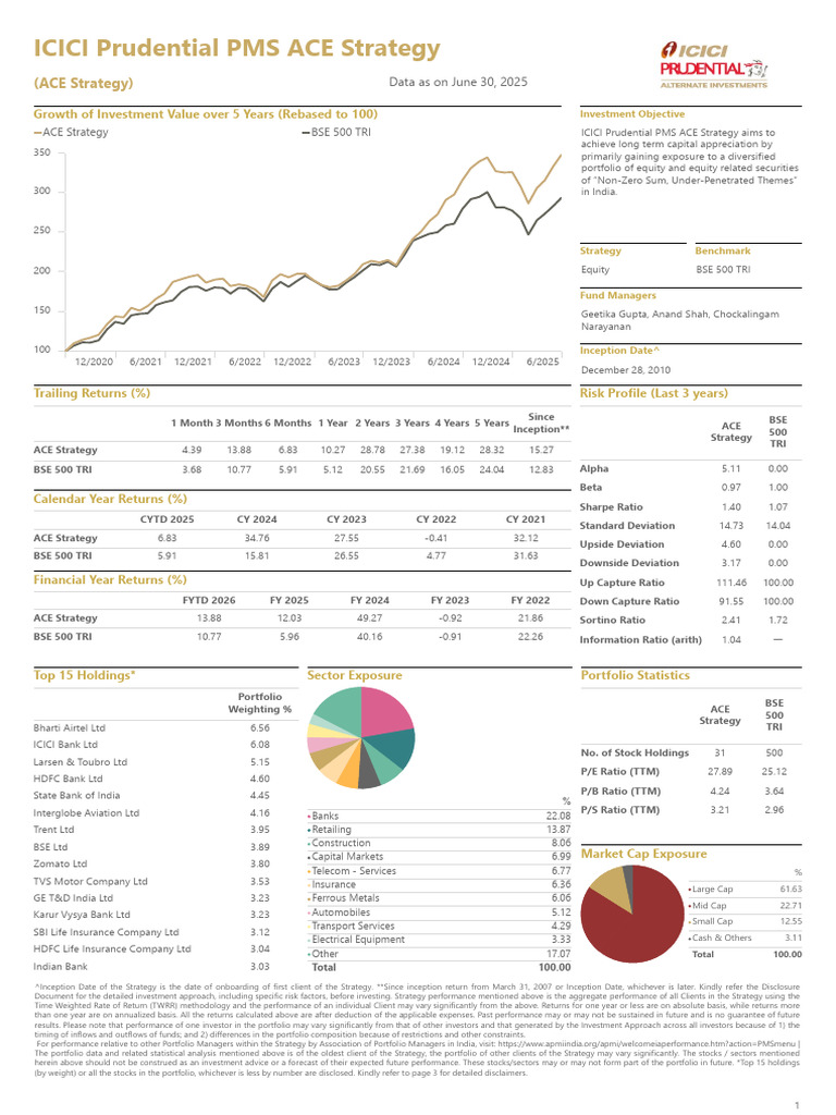 ACE Strategy - PMS Factsheet - July 2025 | PDF | Beta (Finance ...