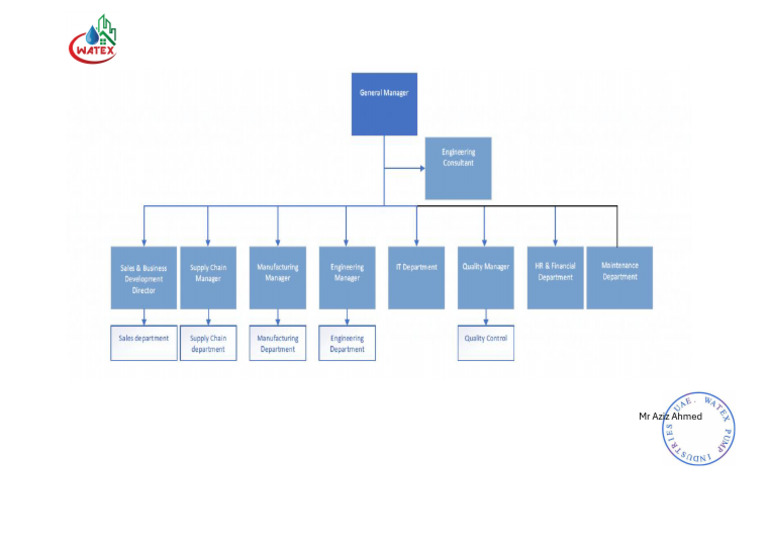 Organization Chart | PDF
