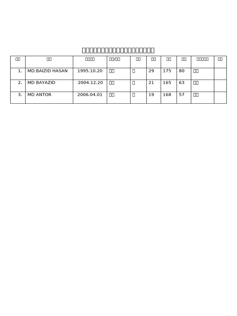 3 Canidate List | PDF