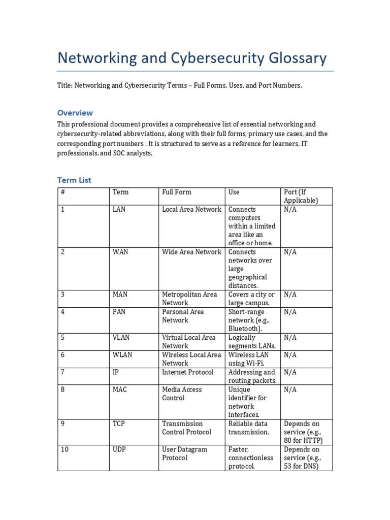 Networking & Cybersecurity Terms Guide | PDF | Computer Network ...