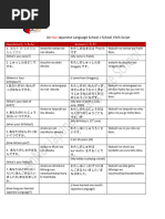 Japanese Interview Questions and Answers | PDF