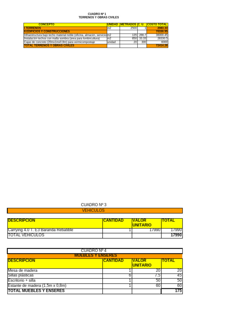 Cuadro de Inversion | PDF | Interés | Servicios financieros