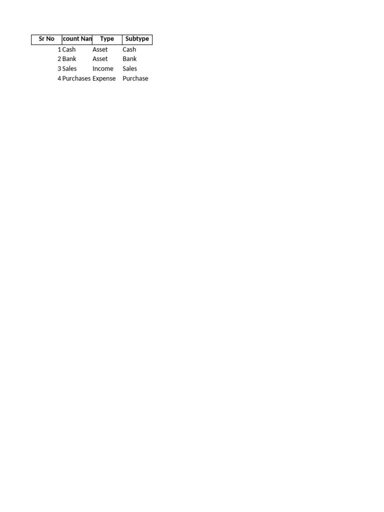 Excel Account Template Overview | PDF