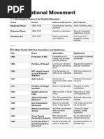Class 8 History The Making of National Movement | PDF | British Raj ...