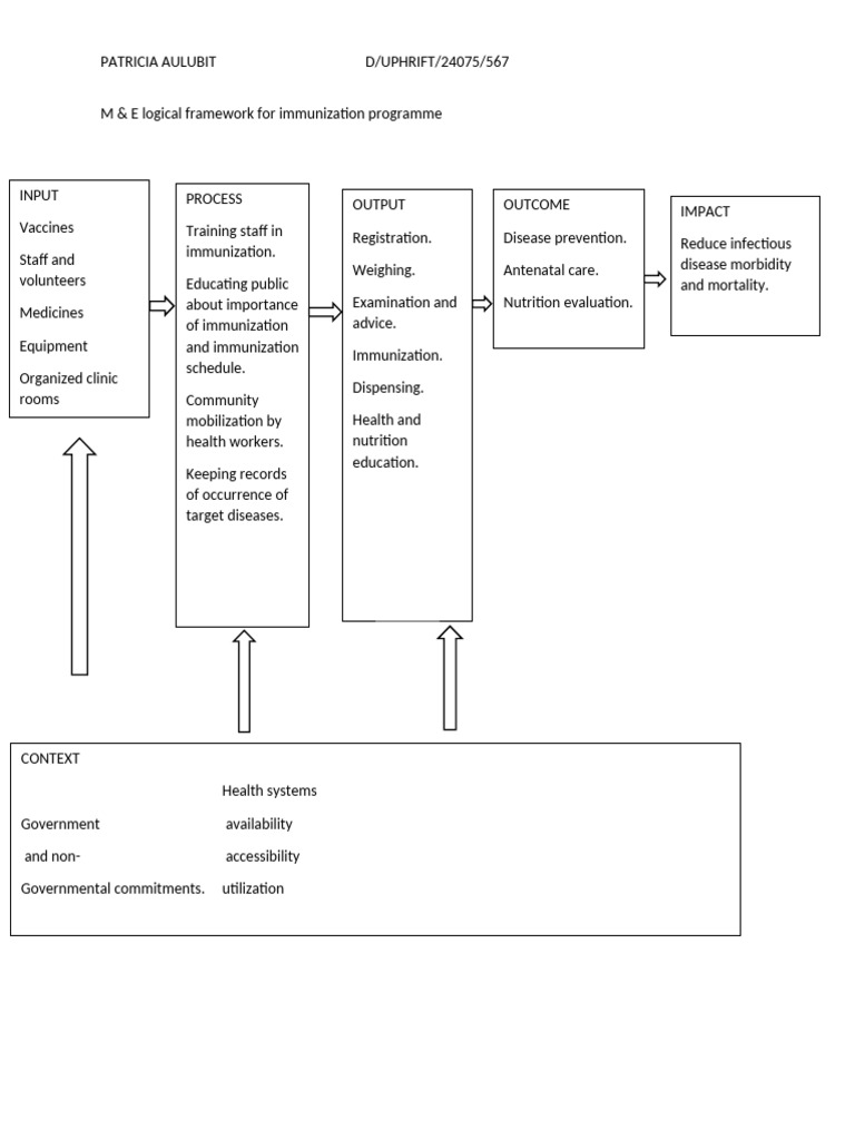 Monitoring & Eval | PDF