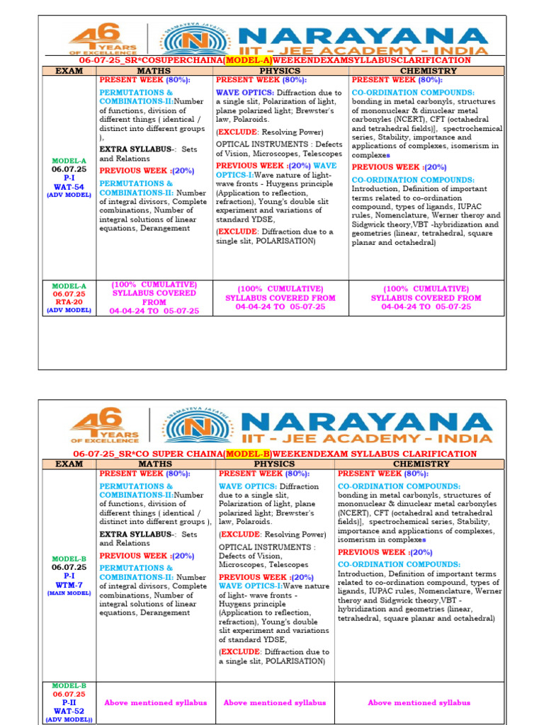 06.07.25 - SR - Star Co Super Chaina (Model-A&b) - Exams Syllabus Clarification | PDF ...