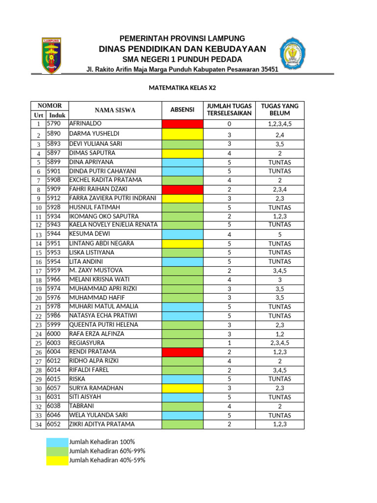 Rekap Absen Dan Tugas X2 | PDF
