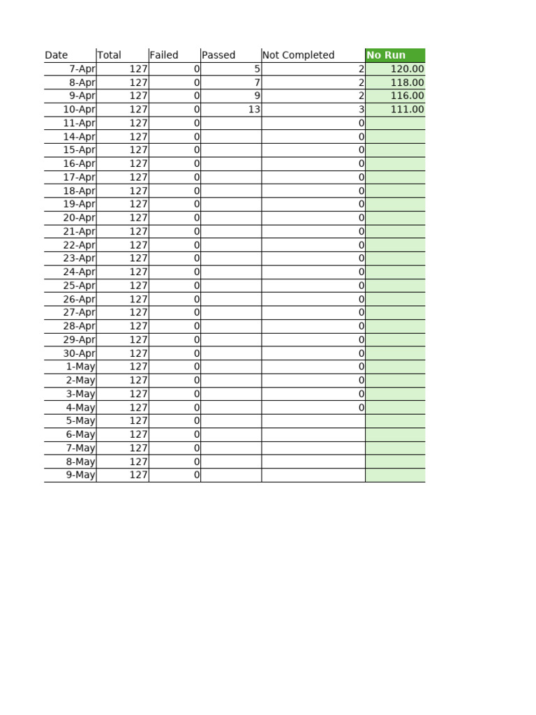 Test Execution Report CHP | PDF