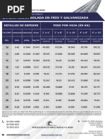 Placa de Acero Al Carbon Medidas y Pesos | PDF