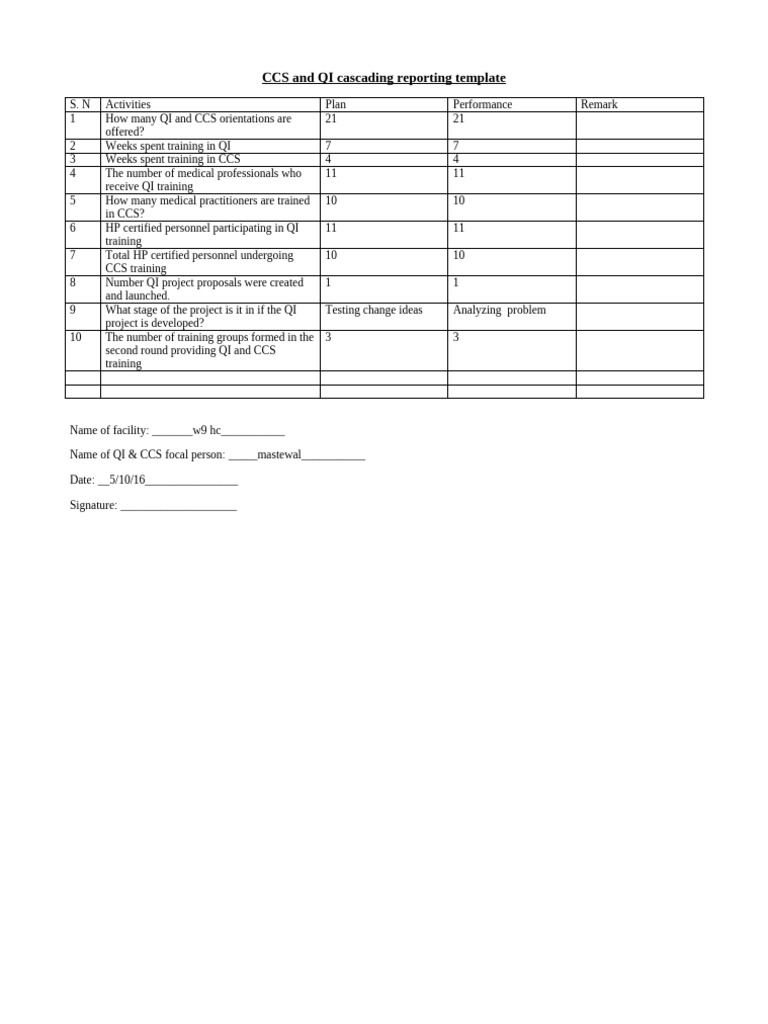 CCS and QI Cascading Reporting Template-HC | PDF