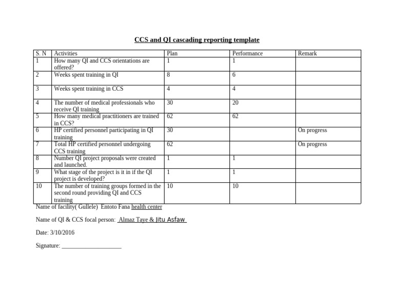 CCS and QI Cascading Reporting Template-Gullele EFHC | PDF