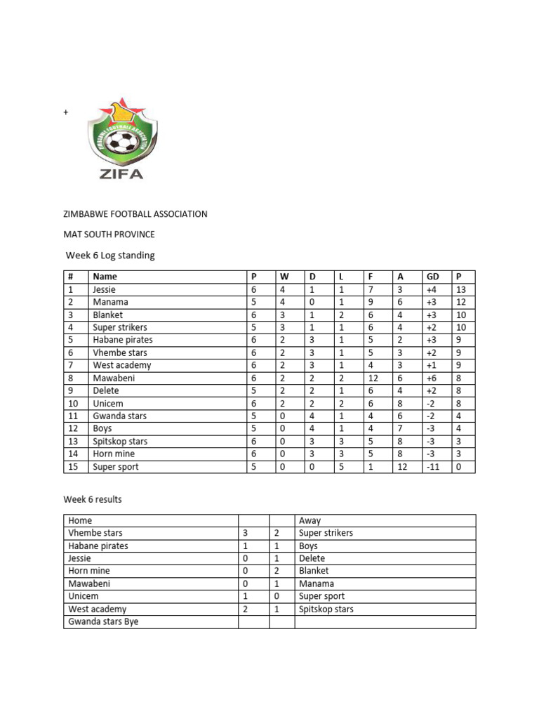 Log Week 6 2025 | PDF