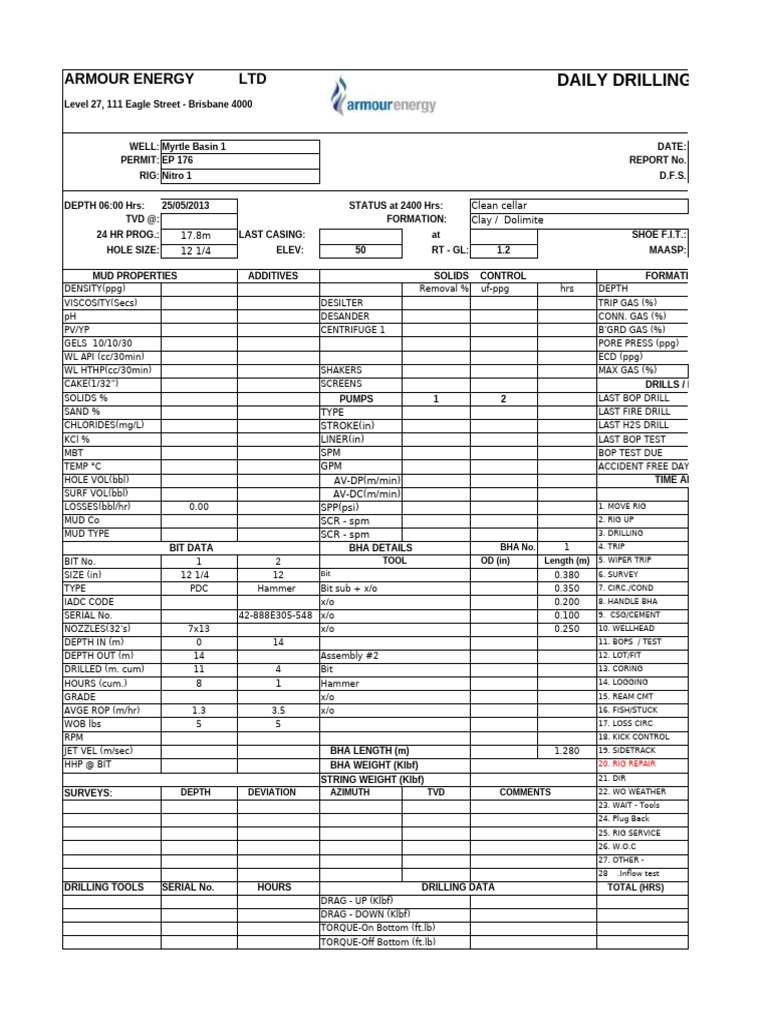 PR20140005 Daily Drilling Report | PDF | Oil Well | Drill