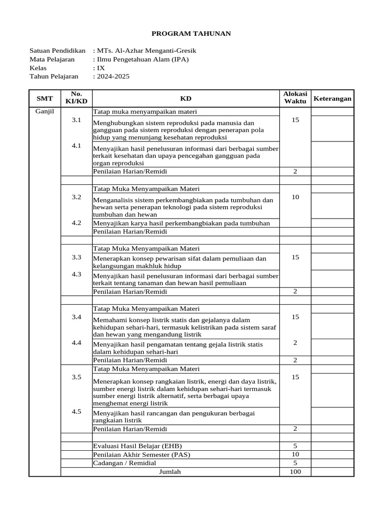 4. Prota Ipa Kelas 9 2023-2024 | PDF