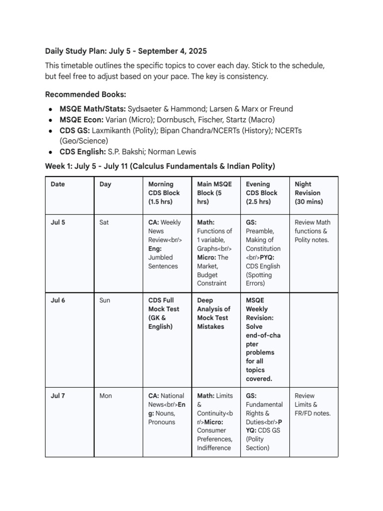 Detailed Study Plan MSQE | PDF | Statistics | Algebra