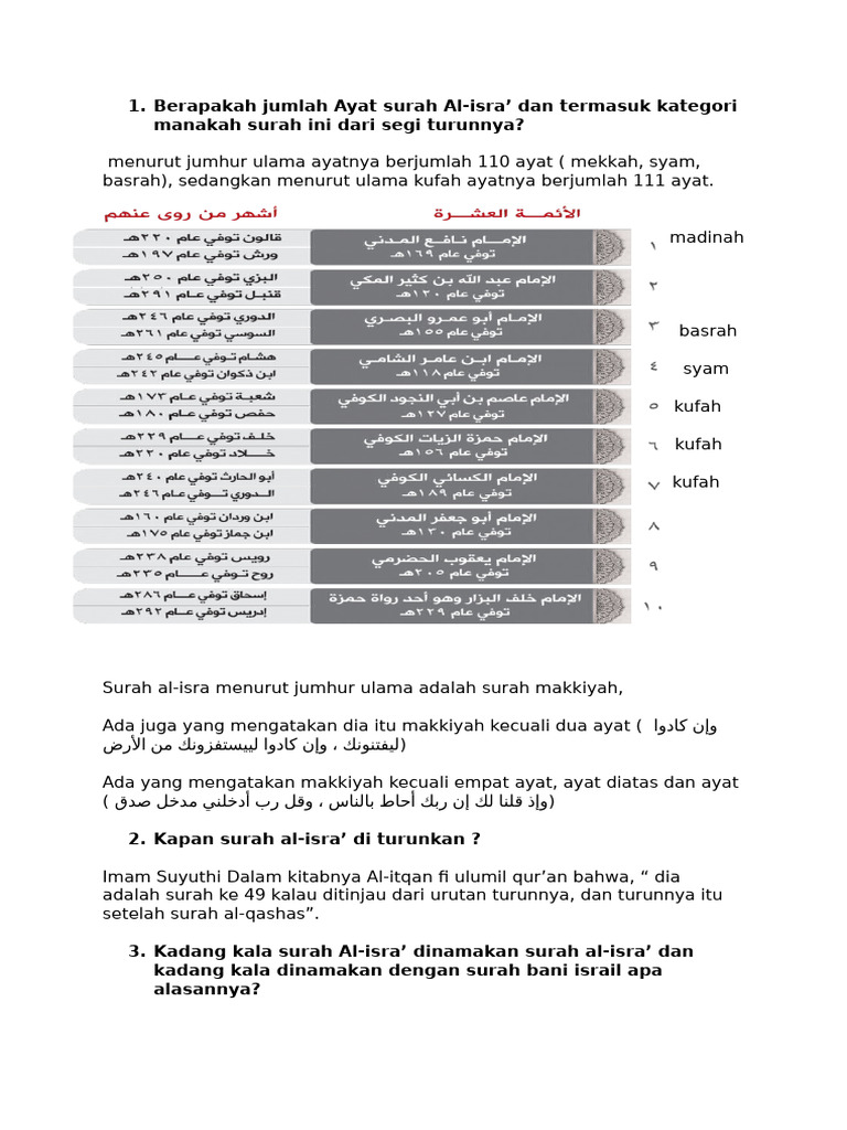 Keutamaan dan Jumlah Ayat Surah Al-Isra | PDF