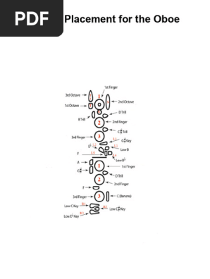 Obo Fingersetting Diagram
