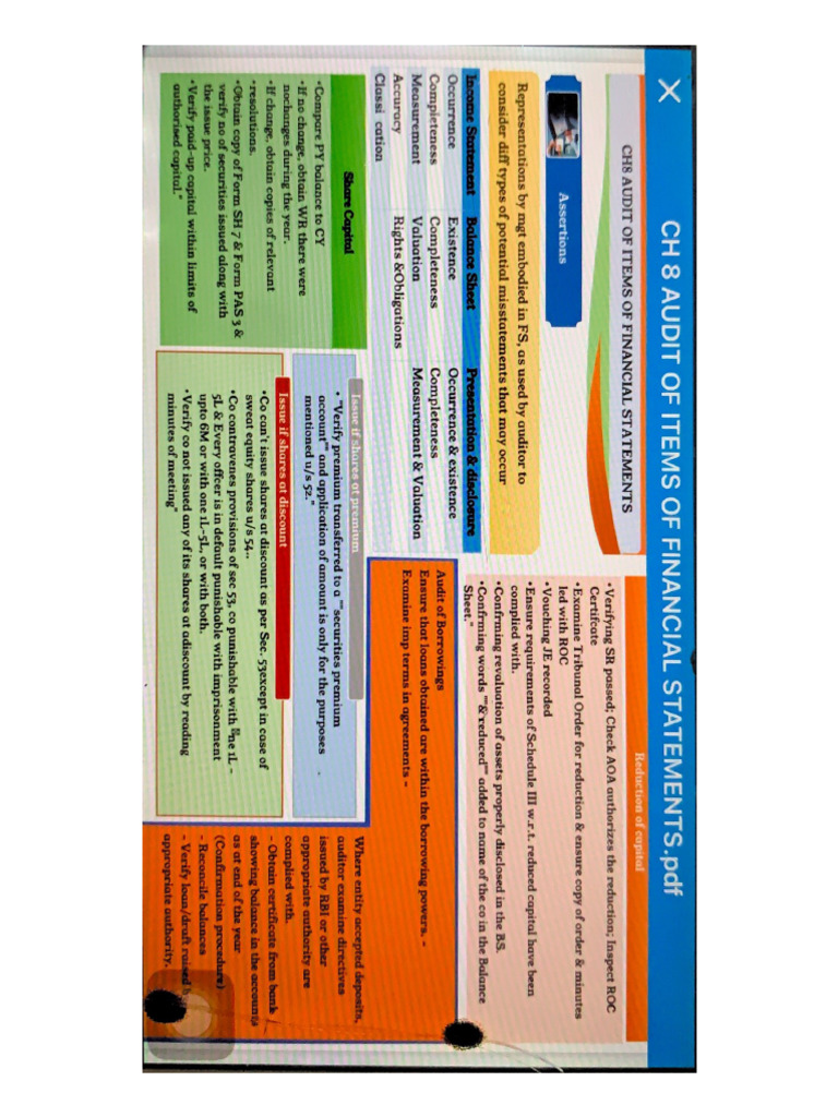 CH 8 Audit of Items of Financial Statements | PDF
