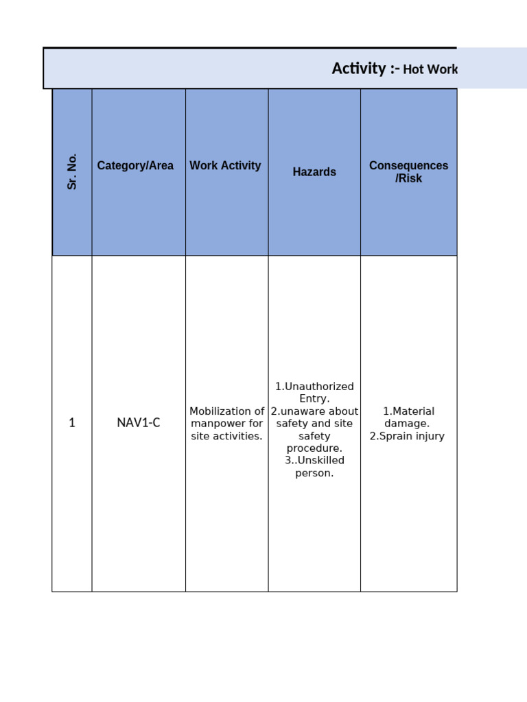 HIRA - Hot Work Activity | PDF | Welding | Construction