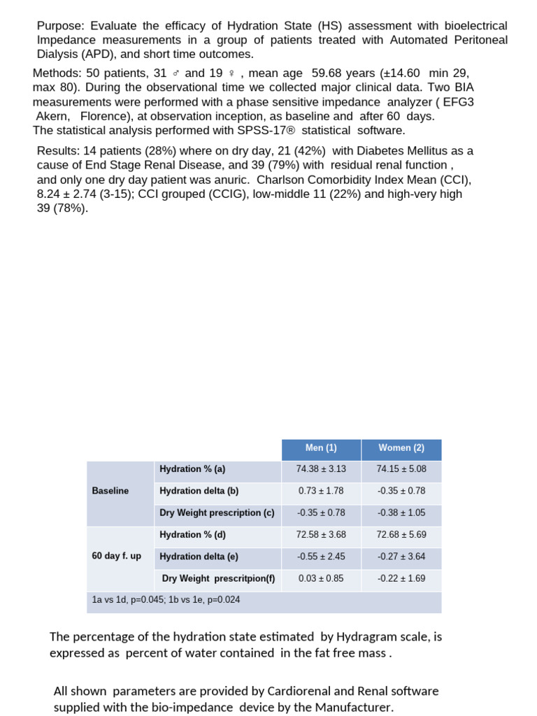 APD Hydration Study3-TT | PDF | Medicine | Medical Specialties
