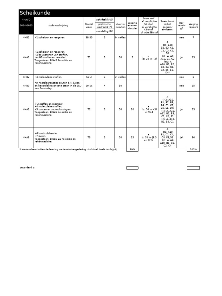 Scheikunde PTA PTB 4H | PDF