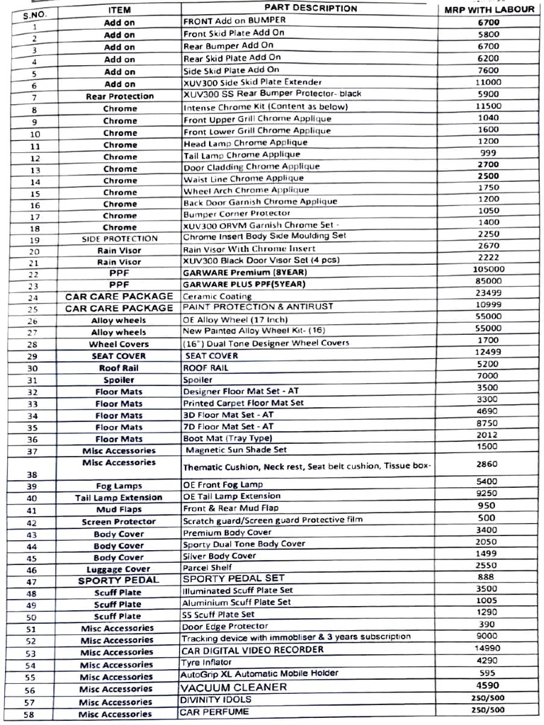 Mahindra XUV 3XO Accessories Price List | PDF | Trunk (Car) | Wheeled ...