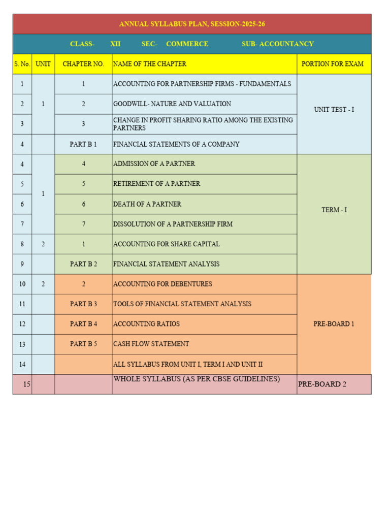 Class XII Final Syllabus Plan | PDF | Electricity | Database Index