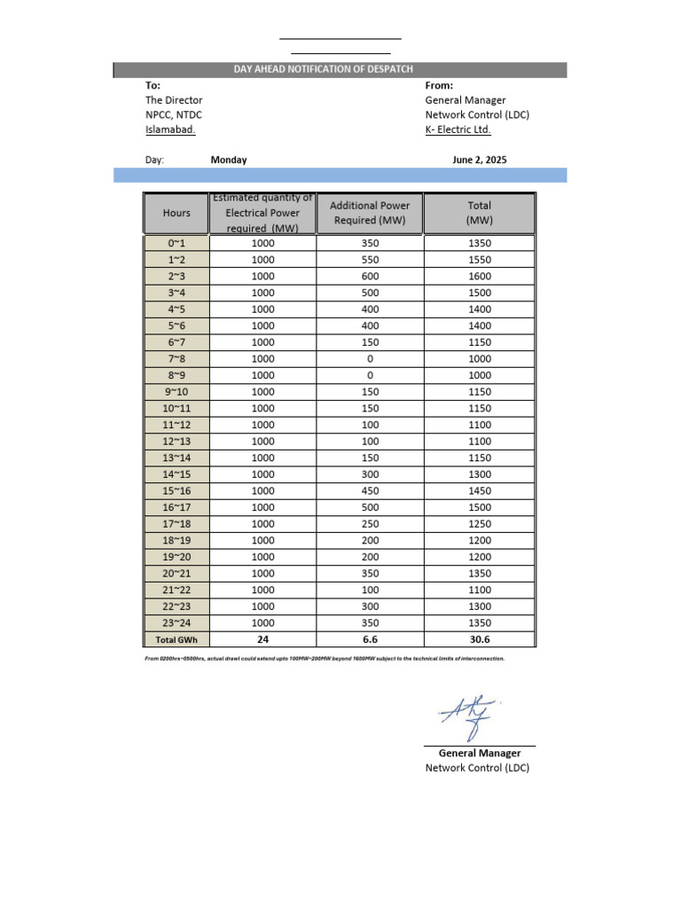 Daily Dispatch NTDC 02 June 25 | PDF | Electric Power | Power (Physics)