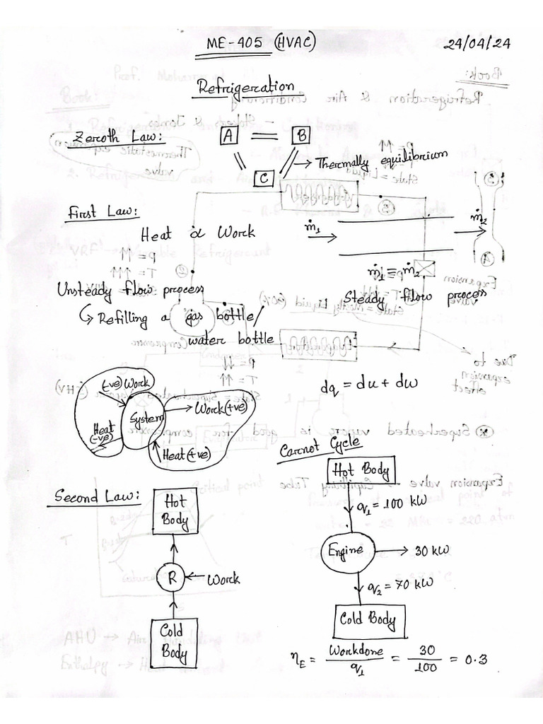 HVAC Note by Kayes | PDF