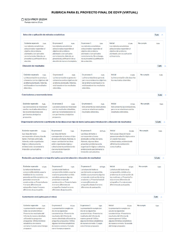 Rubrica para El Proyecto Final de Edyp | PDF