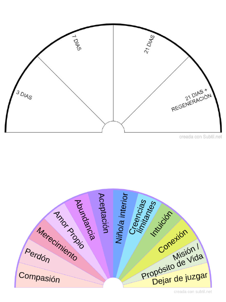 Graficos para Pendulo | PDF