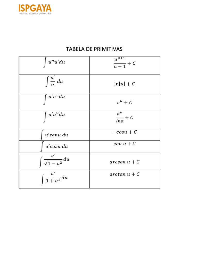 Tabela Primitivas ISPGAYA | PDF