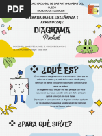 Diagrama Radial: Definición y Ejemplos | PDF | Aprendizaje | Información
