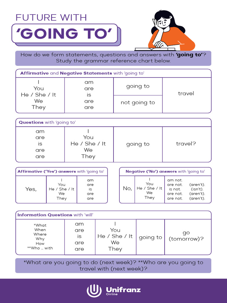 S03 CC FUTURE With GOING To' Tabla Gramatical | PDF