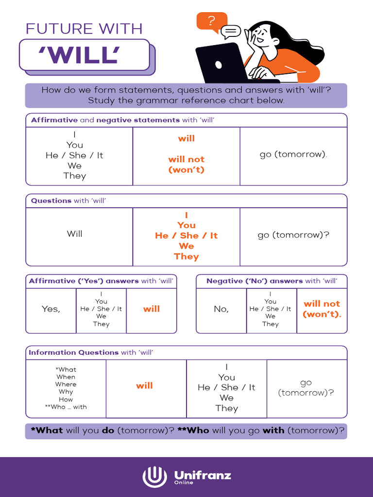 S02 - Co - Future With WILL' Tabla Gramatical | PDF