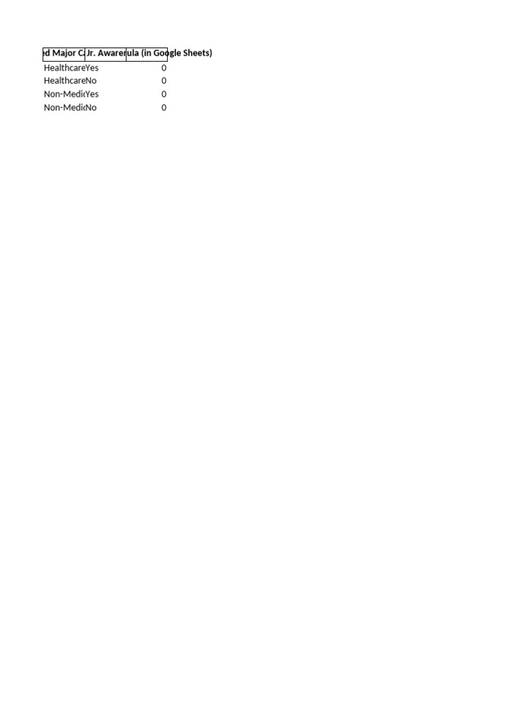 Google Sheets Chi Square Template | PDF