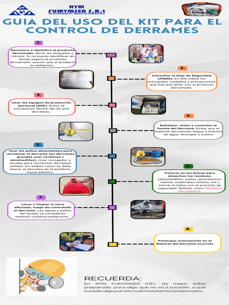 Guia Del Uso Del Kit Antiderrame-Rym Fumymser | PDF | Contaminación