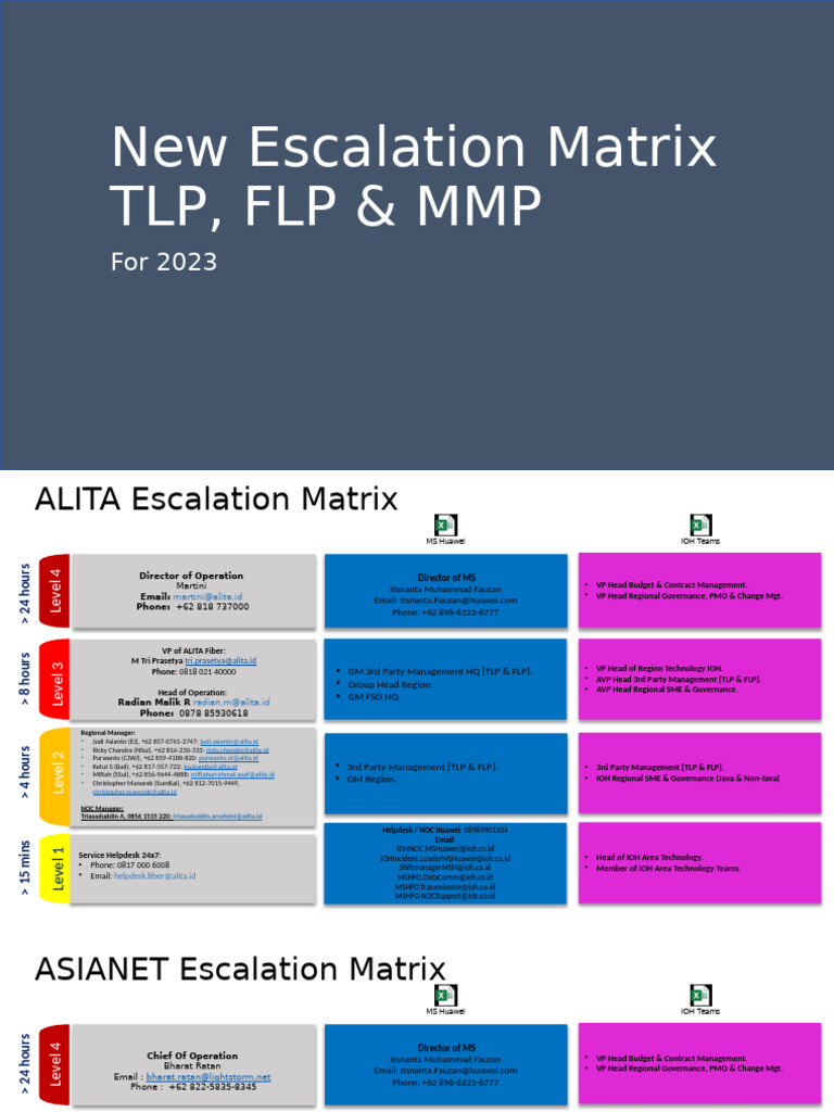 New Escalation Matrix TLP, FLP & MMP | PDF