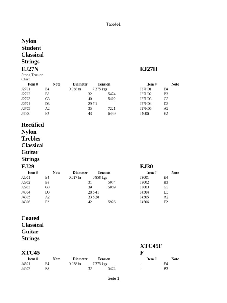 DAddario String Tension Charts | PDF | Music Production | Sound Technology
