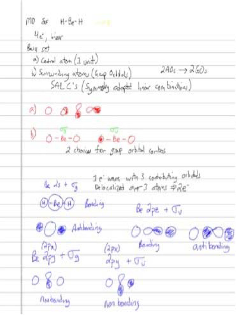 Example of Student Notes Written in A Class That Does Not Provide ...