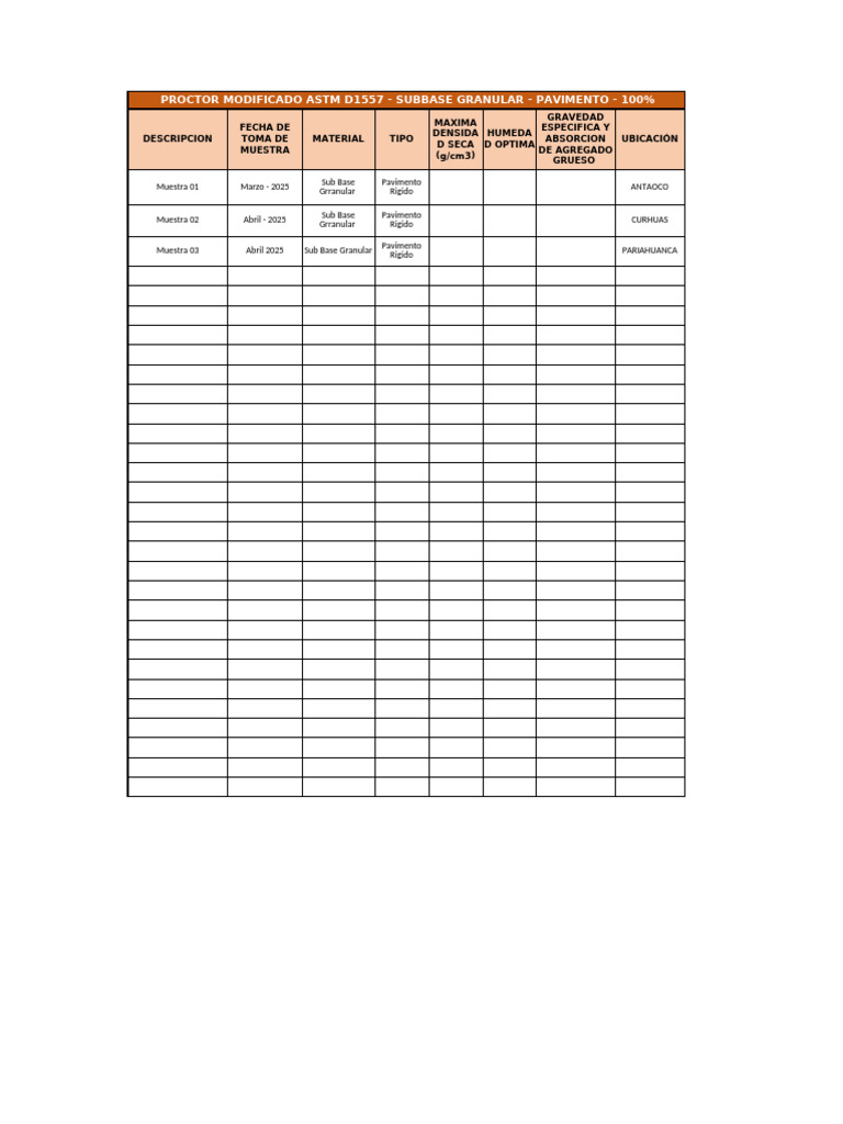 Proctor Modificado Subbase | PDF